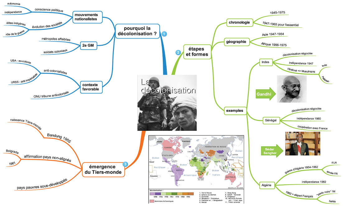 Carte mentale: la décolonisation Clio Collège Carte mentale: la décolonisation Clio Collège