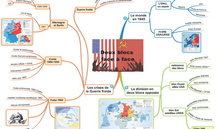 Carte mentale : Vers la fin de la Guerre froide. Clio Collège