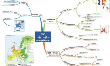 Carte mentale : Vers la fin de la Guerre froide. Clio Collège